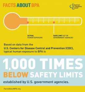 Is BPA Safe? What We Know About BPA and Health | Facts About BPA