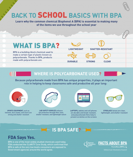 Back to School Basics with BPA | Facts About BPA
